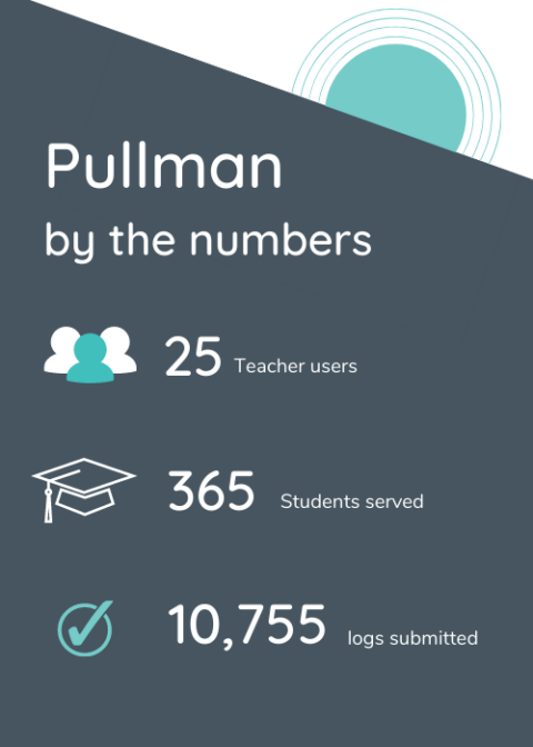 Pullman School District | Brolly