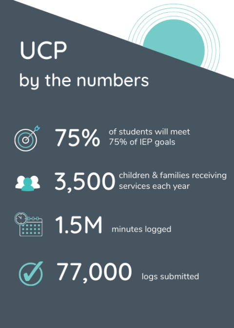 UCP Charter Schools | Brolly