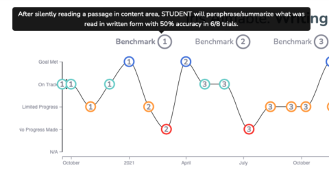 Free Guide to Progress Monitoring | Brolly